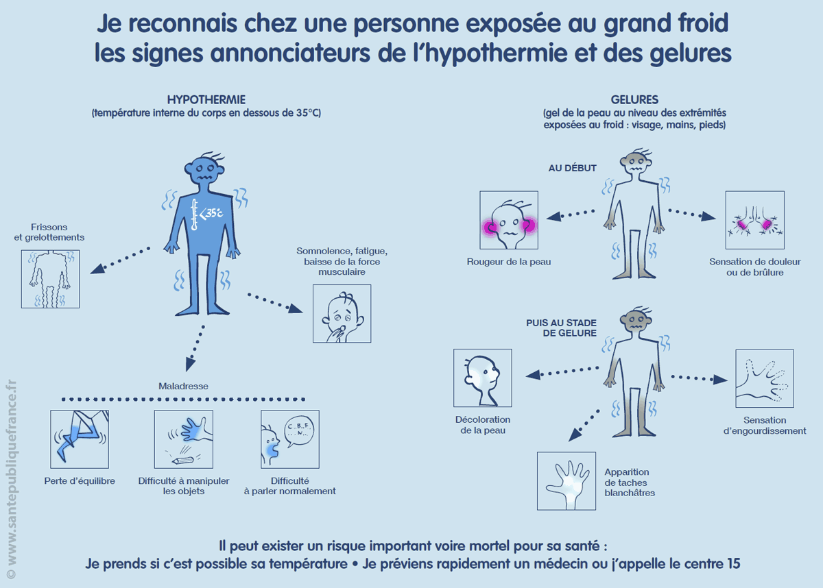 La photographie en hiver : comment bien se protéger du froid